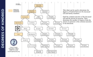 Probate a Will – Union County Surrogate