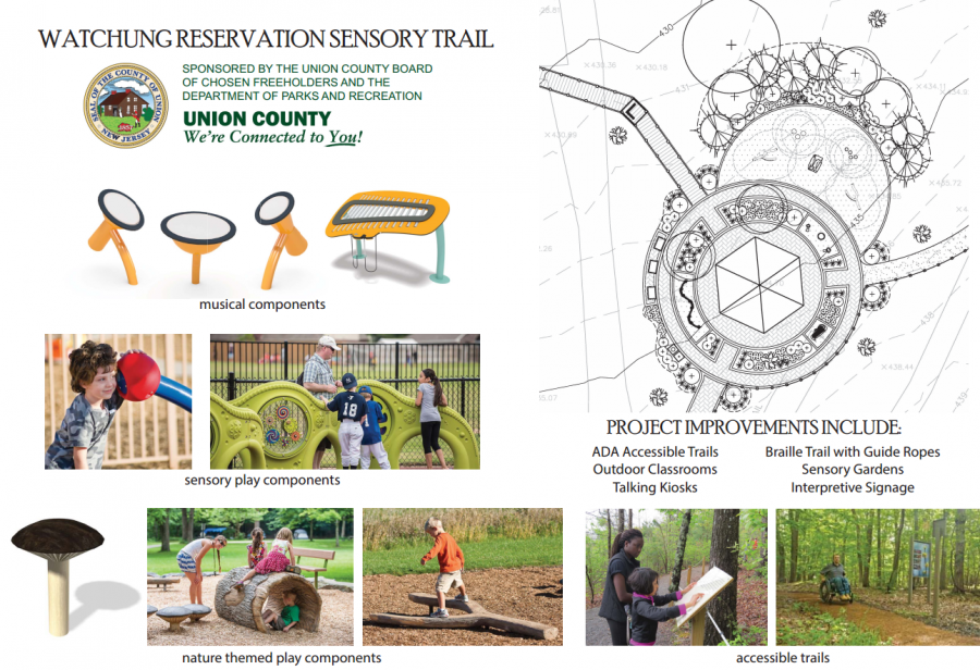 Watchung Reservation Sensory Trail – County of Union, New Jersey