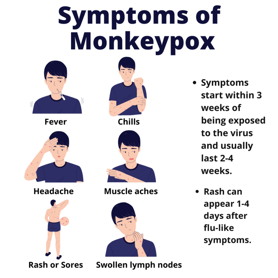 Union County M-Pox Vaccination Operations – County of Union, New Jersey